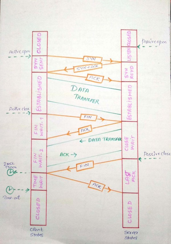 Computer Networks Gate Cse 2017 Set 1 Question 14