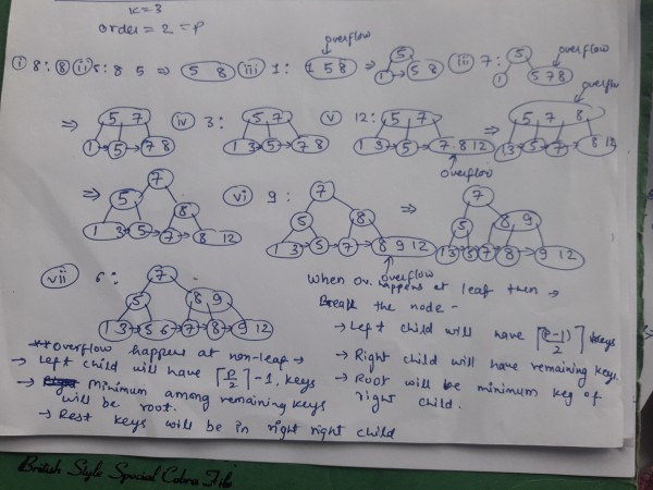 Databases: UGC NET CSE | January 2017 | Part 3 | Question: 12