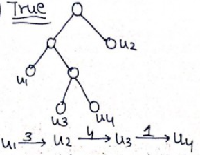 DS: TIFR CSE 2012 | Part B | Question: 15