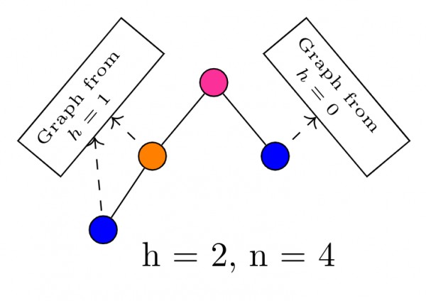 Data Structures: GATE CSE 1998 | Question: 21