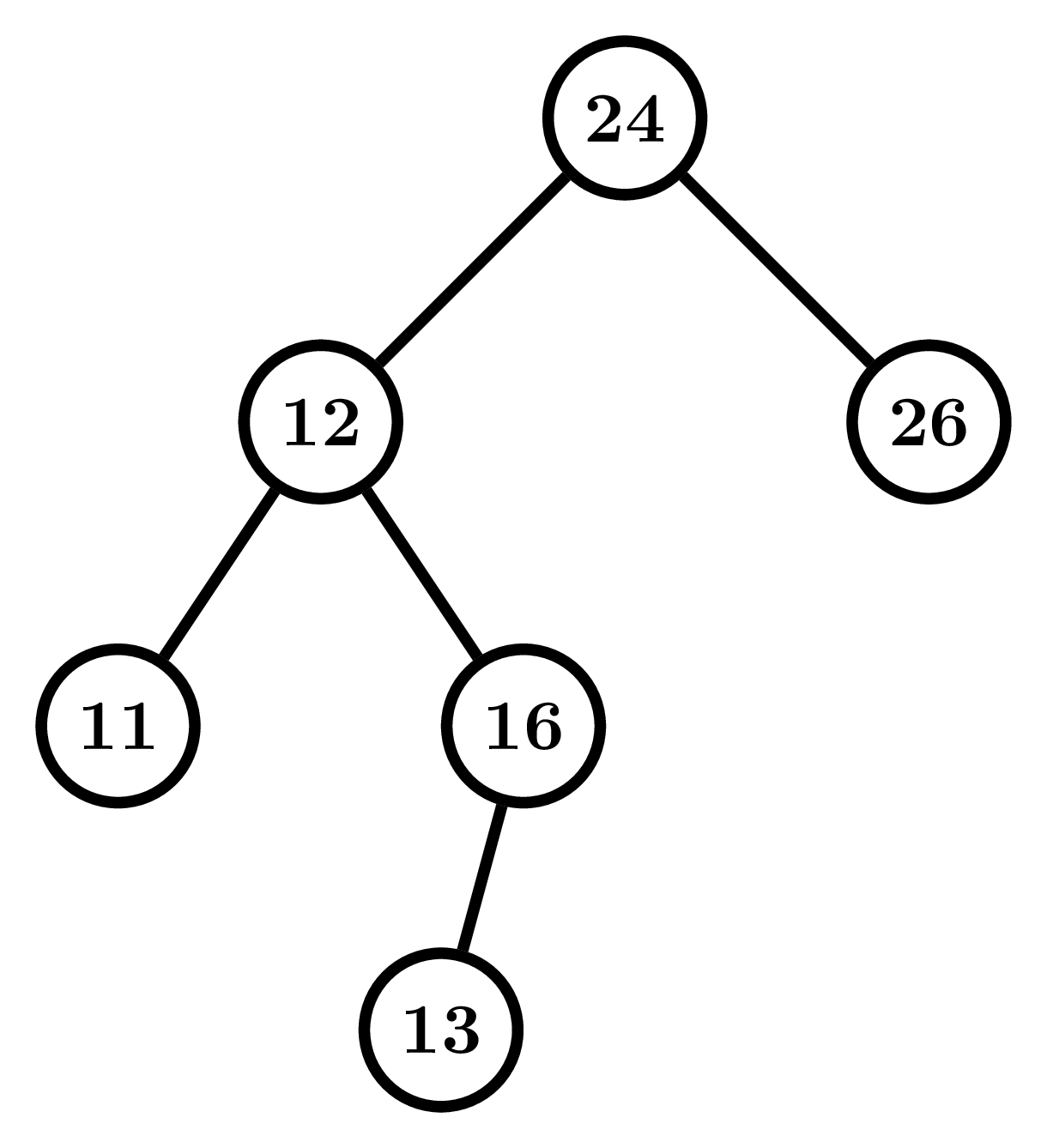 Data Structures: UGC NET CSE | July 2016 | Part 2 | Question: 21