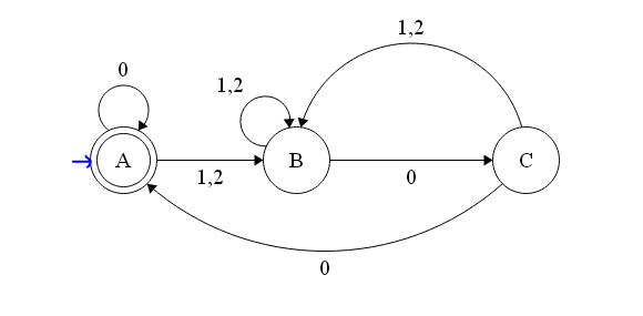 Theory of Computation: Minimum number of states