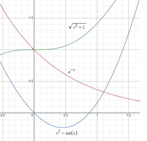 Calculus: GATE CSE 2020 | Question: 1