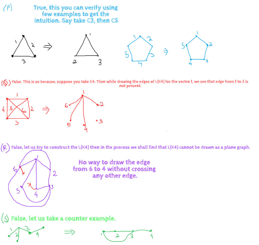 Graph Theory: GATE CSE 2013 | Question: 26