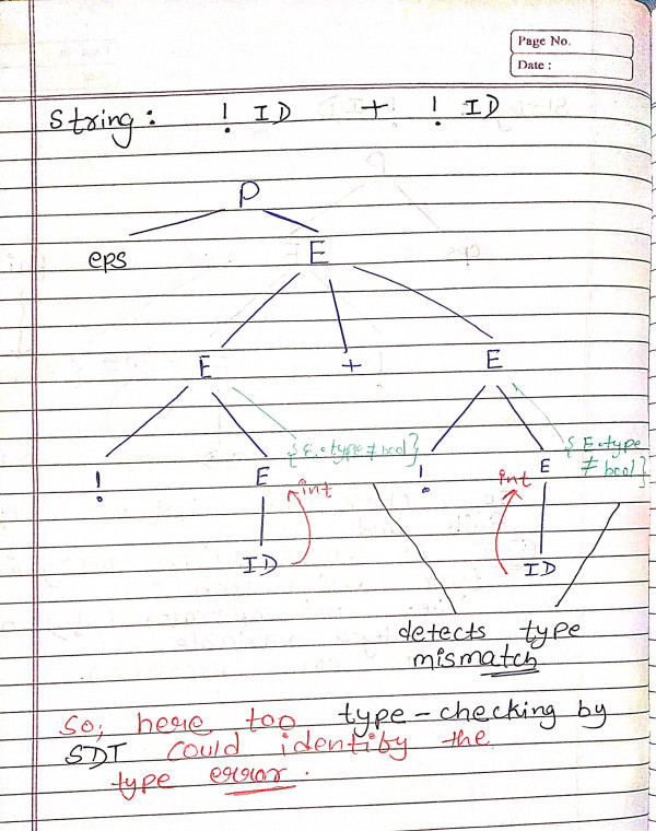 Compiler Design Gate Cse 2021 Set 1 Question 26 7572
