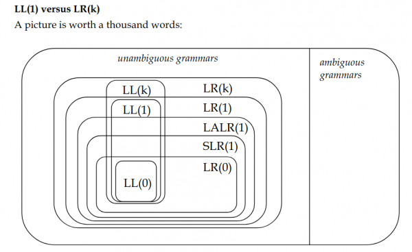 Compiler Design: GATE CSE 2010 | Question: 38