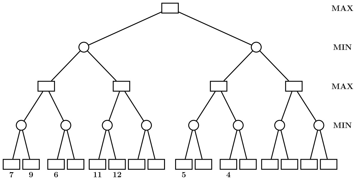 Artificial Intelligence: UGC NET CSE | June 2019 | Part 2 | Question: 91