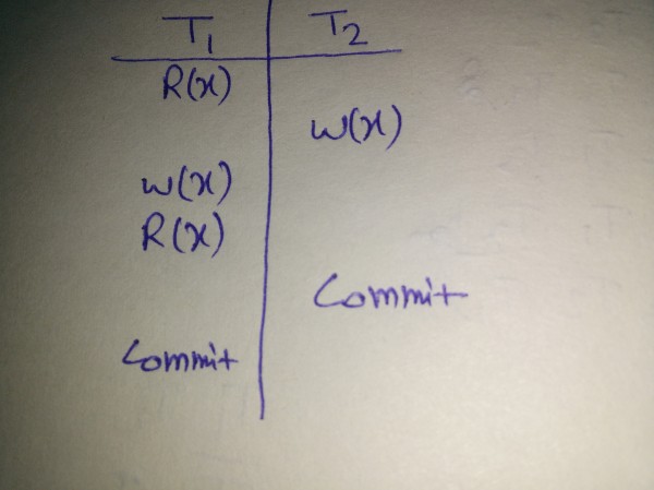Databases: Strict schedule