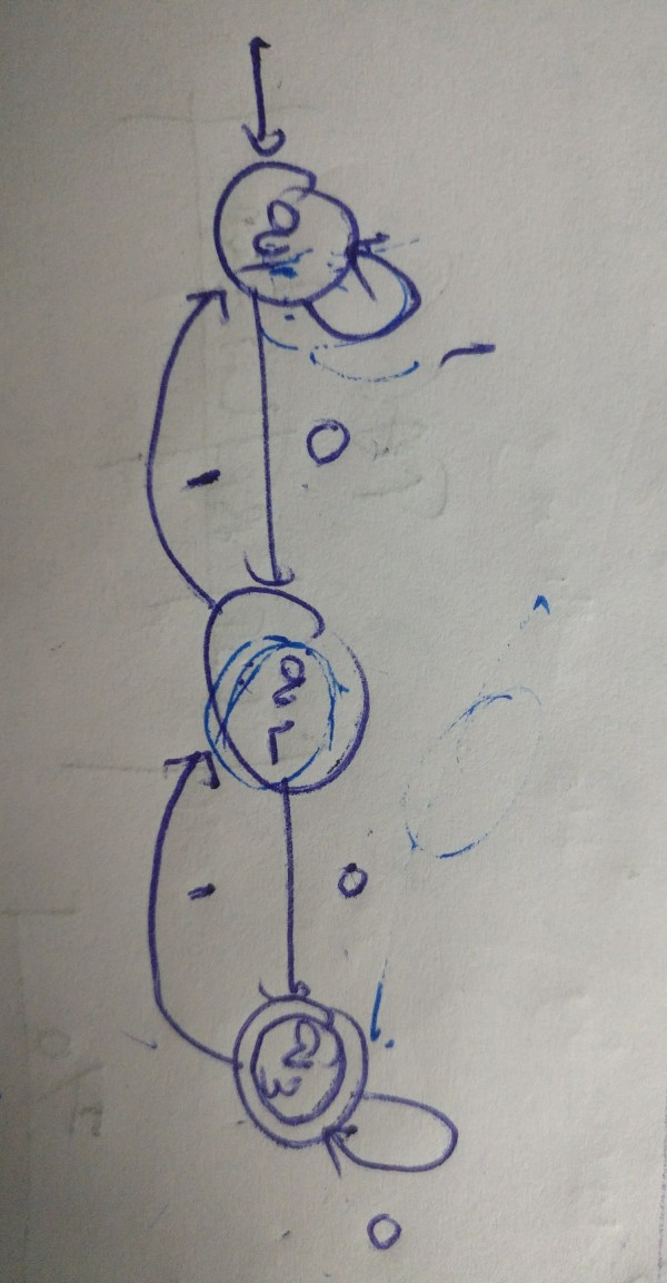 Theory Of Computation Finite Automata To Regex