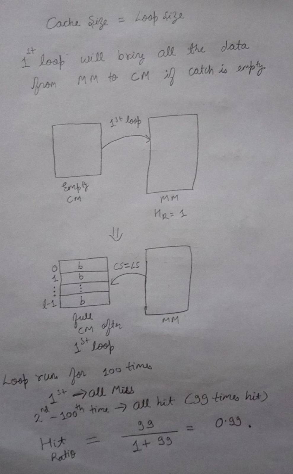 CO & Architecture: GATE CSE 1998 | Question: 18