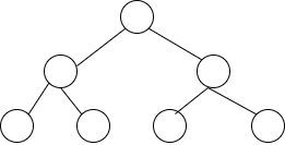 DS: GATE CSE 2007 | Question: 43