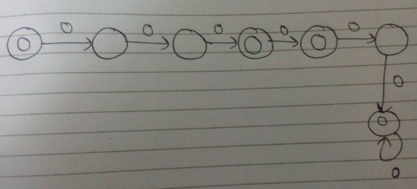 Theory Of Computation Testbook Test Series Theory Of Computation Finite Automata 8741