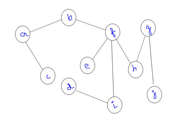 Graph Theory: Find the MIS and MaxIS