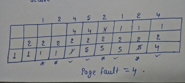 Operating System: ISRO CSE 2018 | Question: 20