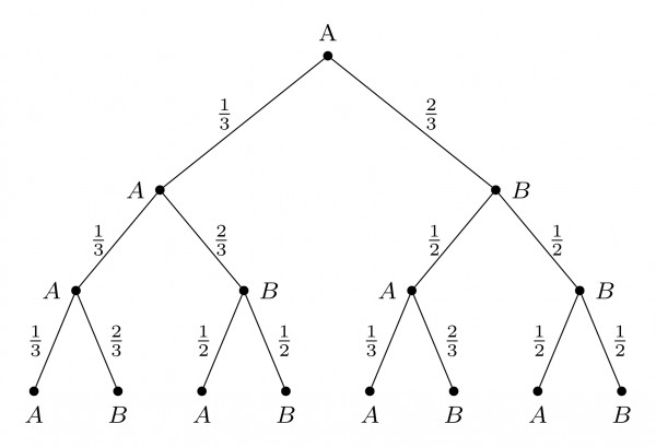 Probability: TIFR CSE 2016 | Part A | Question: 12