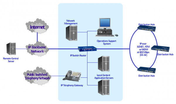 Computer Networks: UGC NET CSE | December 2007 | Part 2 | Question: 26