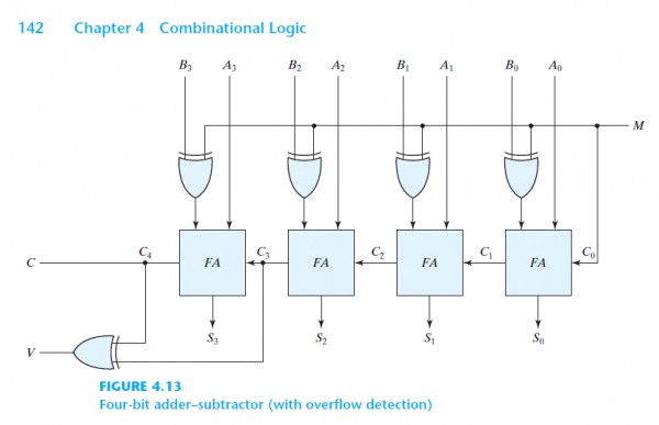 GATE CSE 1999 | Question: 2.16 - GATE Overflow for GATE CSE