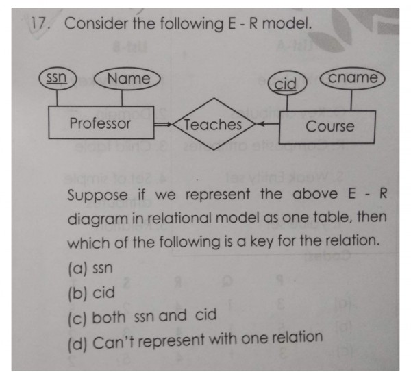 Databases: DBMS ER to relational model