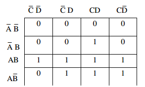 Digital Logic: UGC NET CSE | August 2016 | Part 2 | Question: 8