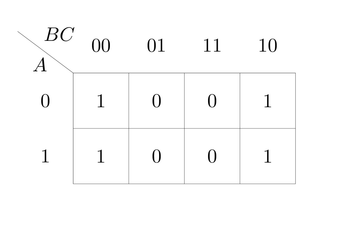Digital Logic: UGC NET CSE | June 2010 | Part 2 | Question: 10