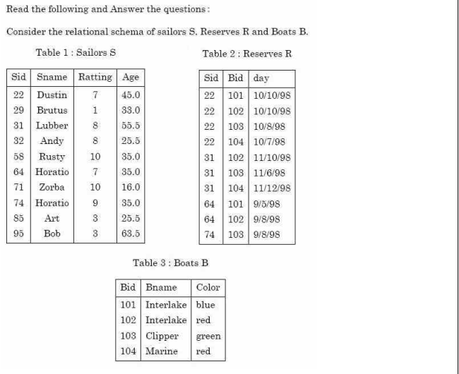 Others: UGC NET CSE | October 2022 | Part 1 | Question:: 96