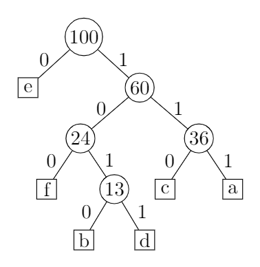 Algorithms: GATE CSE 1989 | Question: 13a