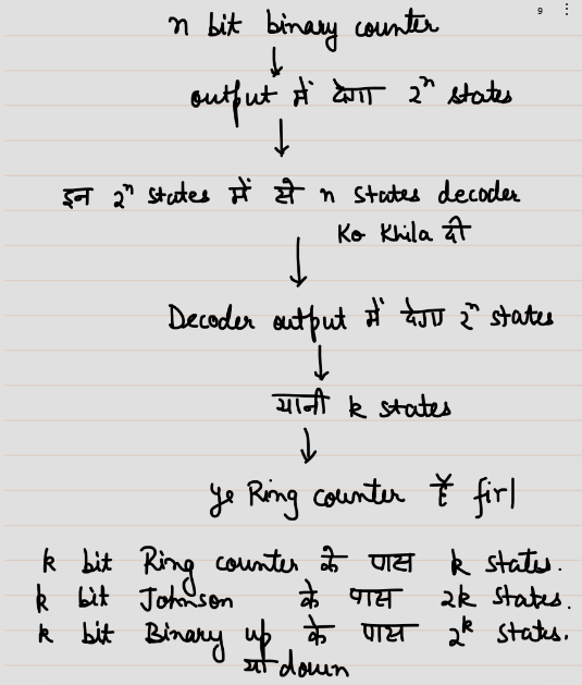 Digital Logic: GATE CSE 2014 Set 2 | Question: 7