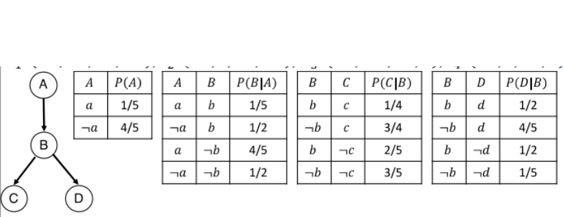 Others: GATE Data Science and Artificial Intelligence 2024 | Sample ...
