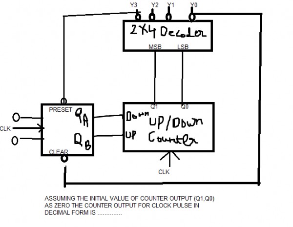 Digital Logic: COUNTERS SELF DOUBT
