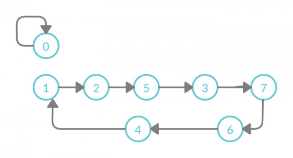 Digital Logic: GATE CSE 2001 | Question: 2.12