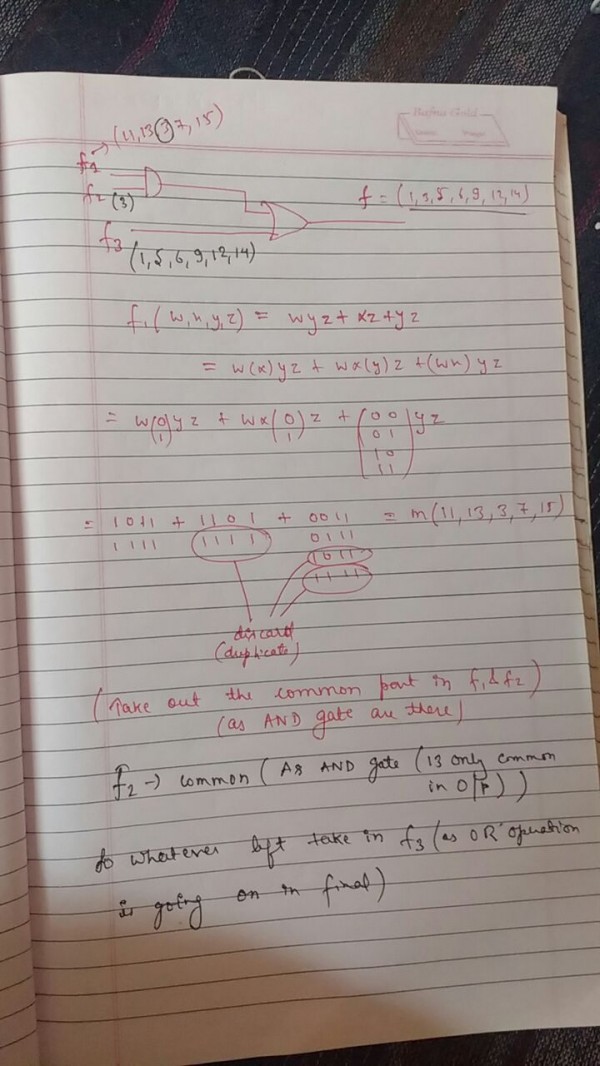 digital logic - GATE Overflow