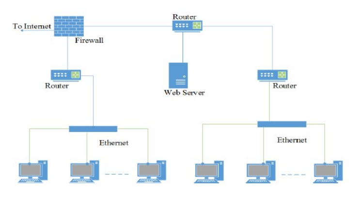 Computer Networks: GATE CSE 2022 | Question: 12