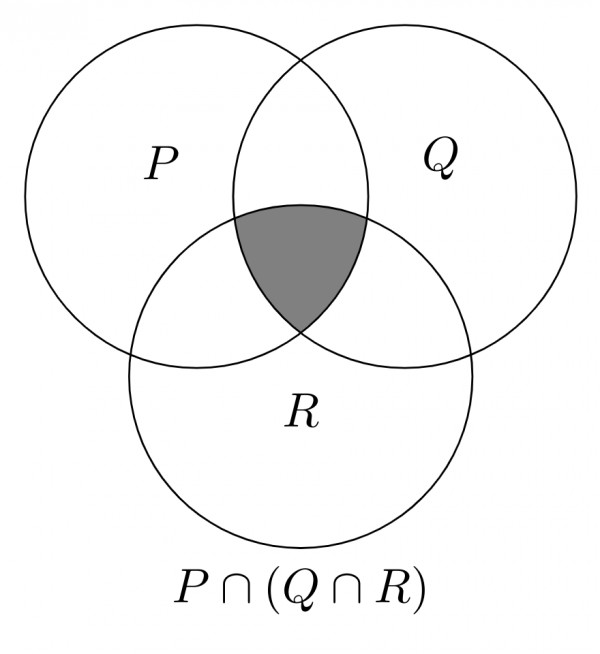 Set Theory & Algebra: GATE IT 2006 | Question: 23