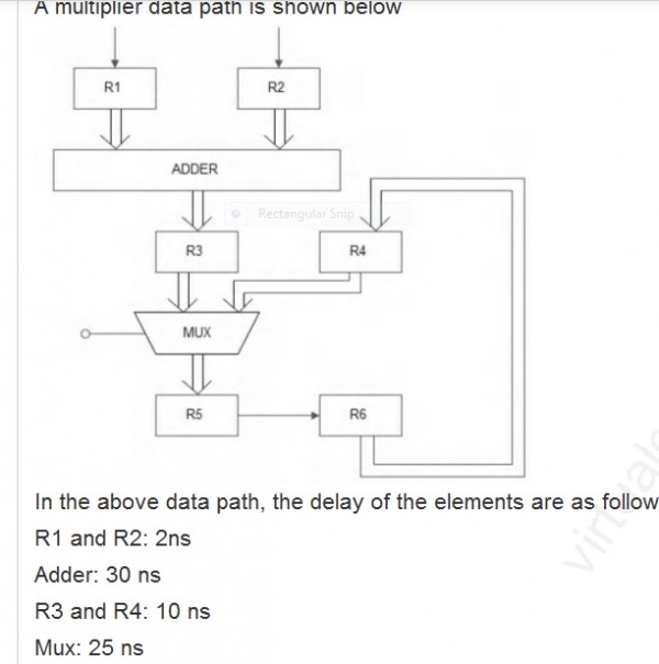CO and Architecture: clock cycle