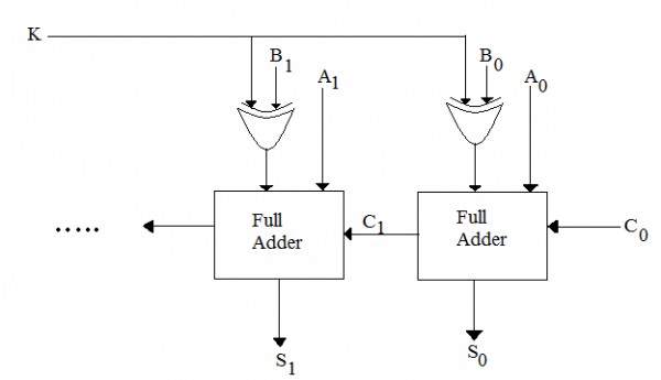 Digital Logic Gate Cse 2003 Question 46