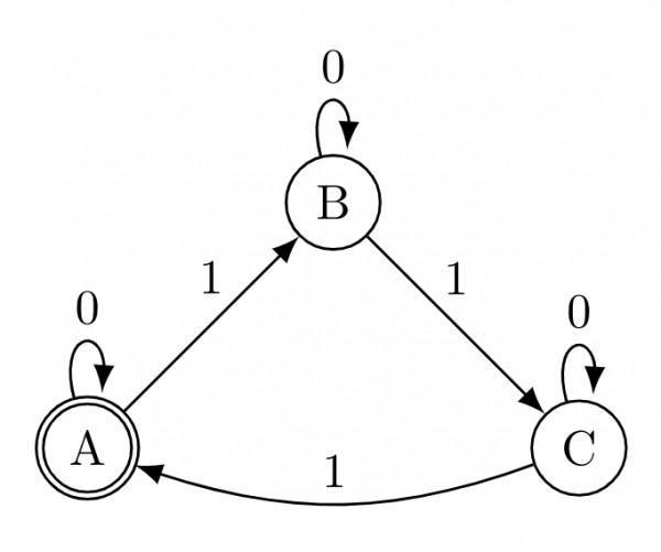 Digital Logic: GATE CSE 1987 | Question: 10c