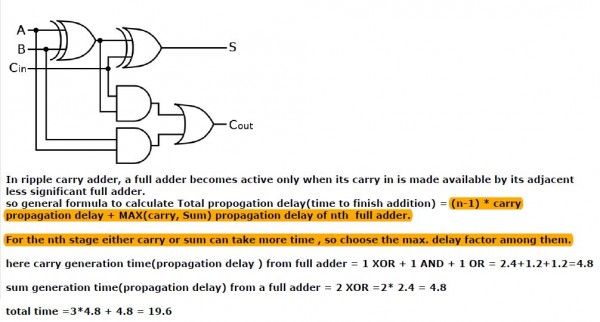 Digital Logic: GATE CSE 2015 Set 2 | Question: 48