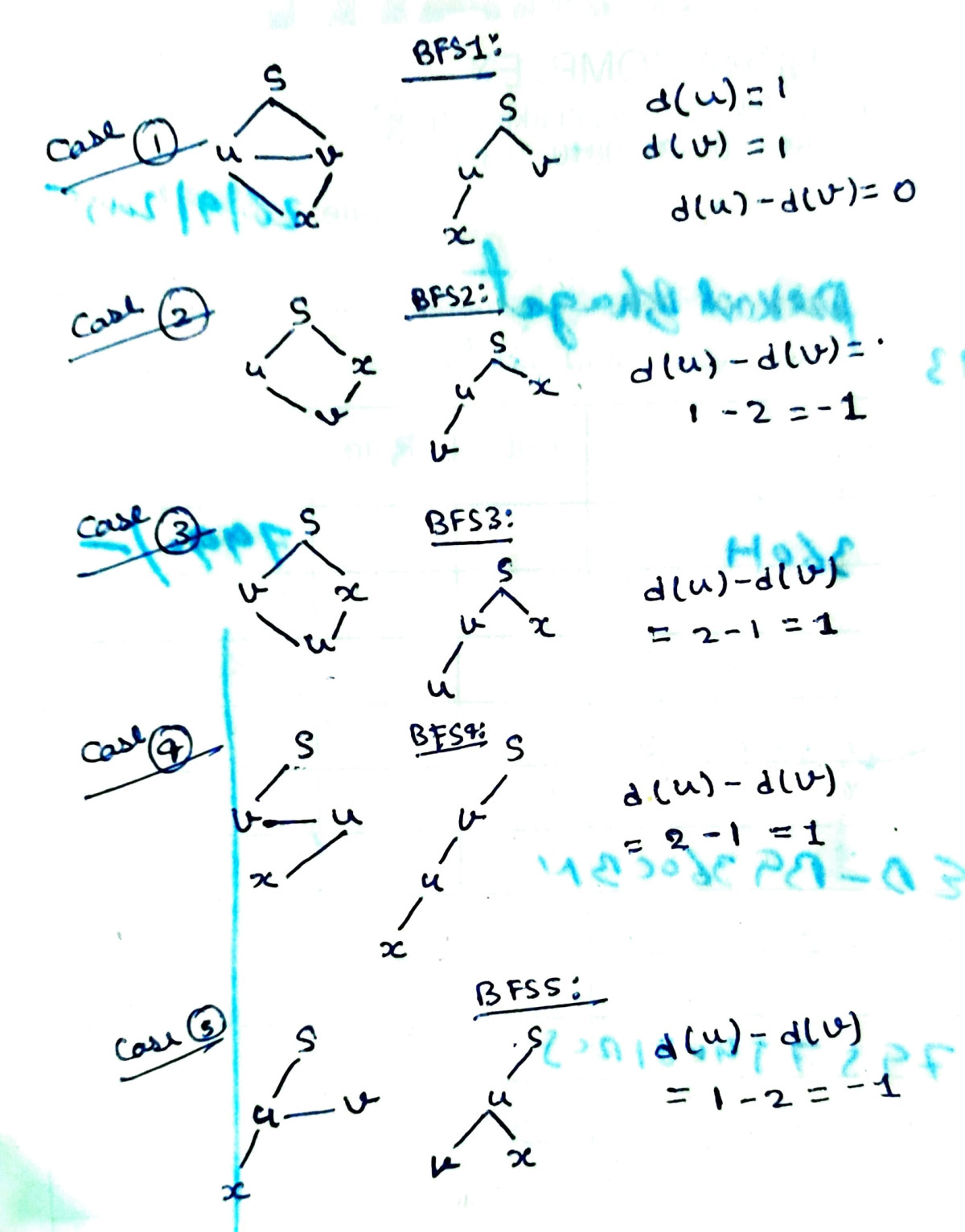 Algorithms: GATE CSE 2015 Set 1 | Question: 45