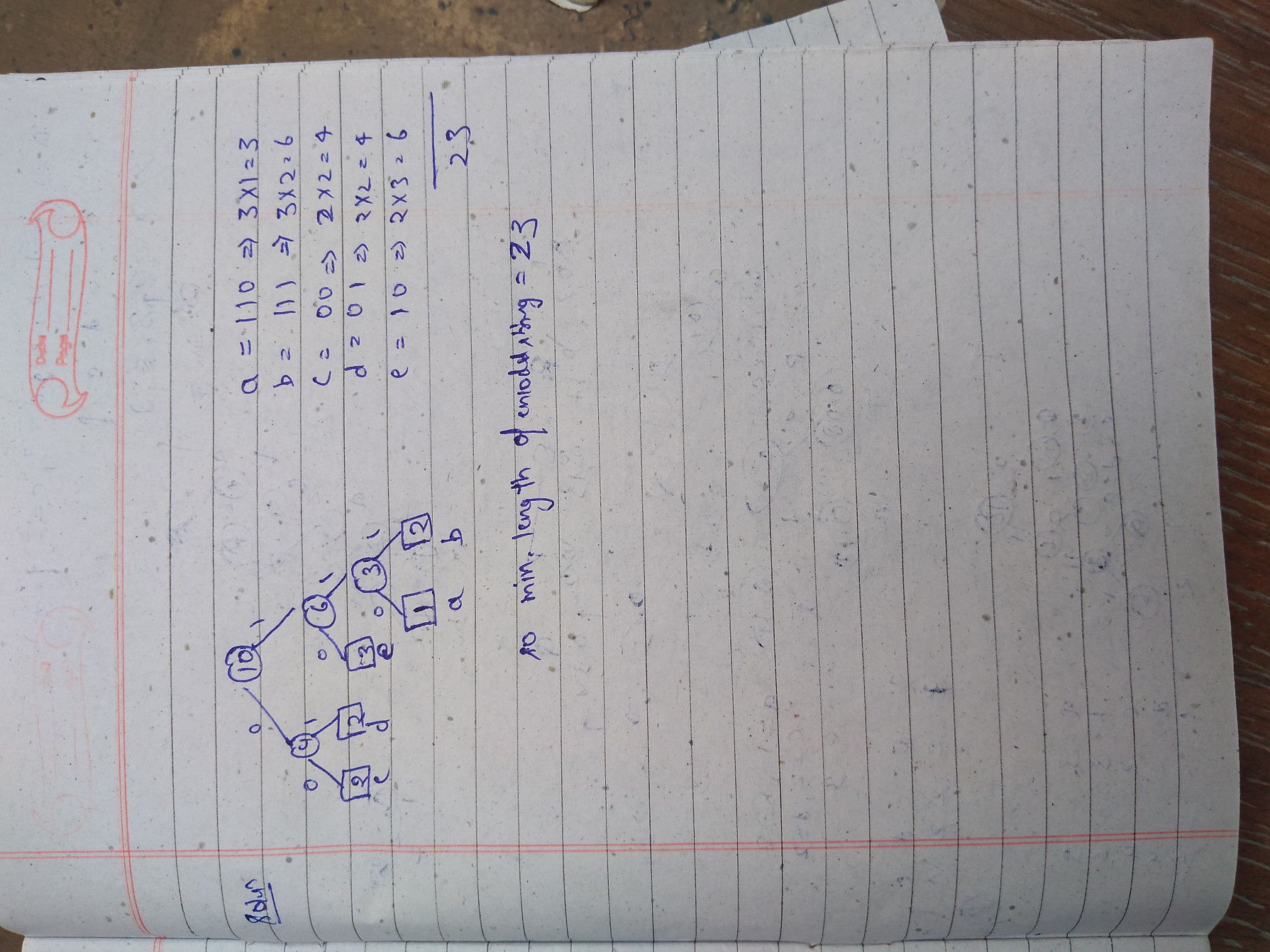 Gate Cse 2021 Set 2 Question 26 Gate Overflow
