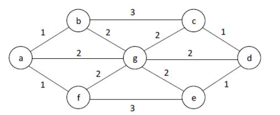 Algorithms: GATE CSE 2024 | Set 2 | Question: 49
