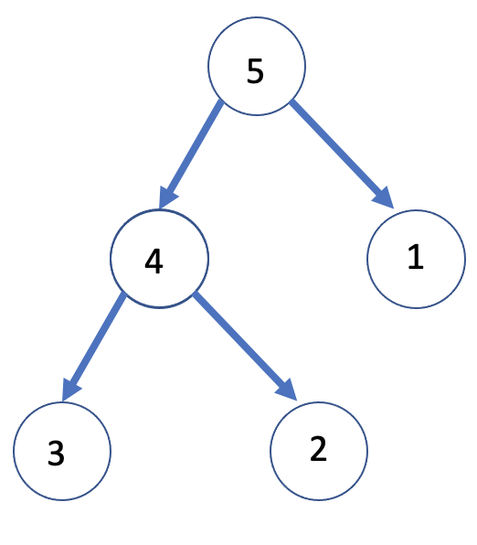 Algorithms: GATE CSE 2022 | Question: 48