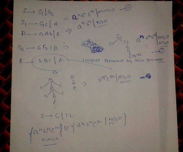 Theory Of Computation Madeeasy Test Series Theory Of Computation Grammar 