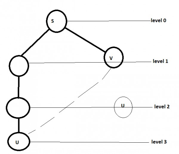 Algorithms Gate Cse 2015 Set 1 Question 45