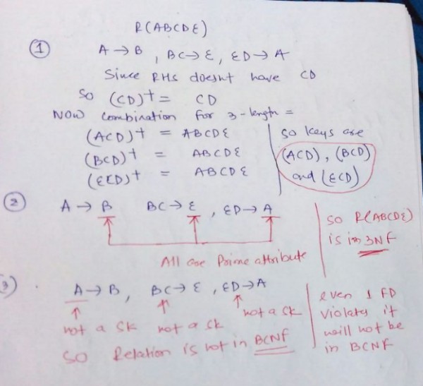 Databases 3nf 