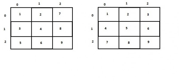 Algorithms: GATE CSE 1999 | Question: 8