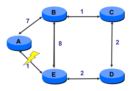 Computer Networks: distance vector routing