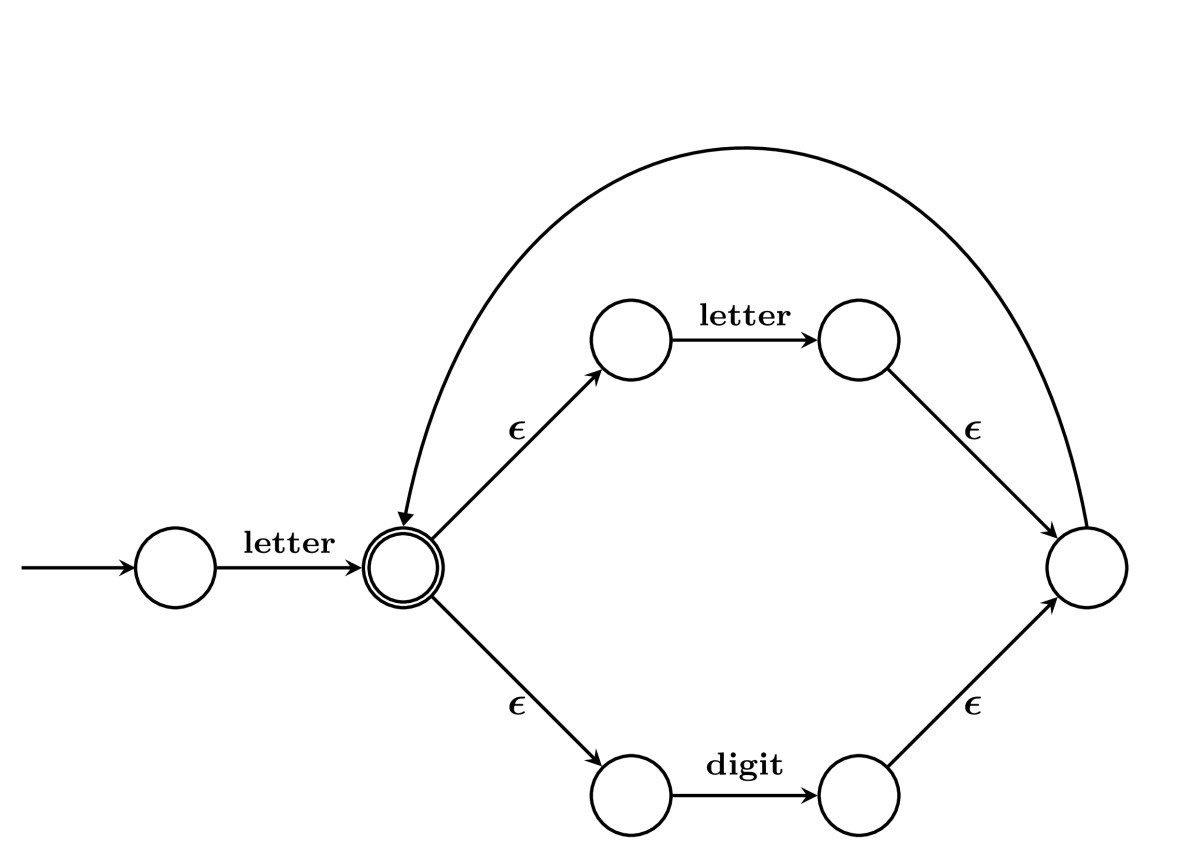 Theory of Computation: ISRO CSE 2023 | Question: 64
