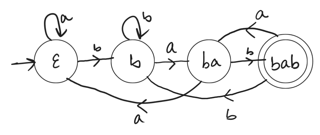 Theory of Computation: GATE CSE 2025 | Set 1 | Question: 40