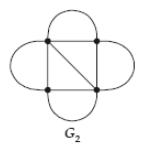 Graph Theory: Self doubt