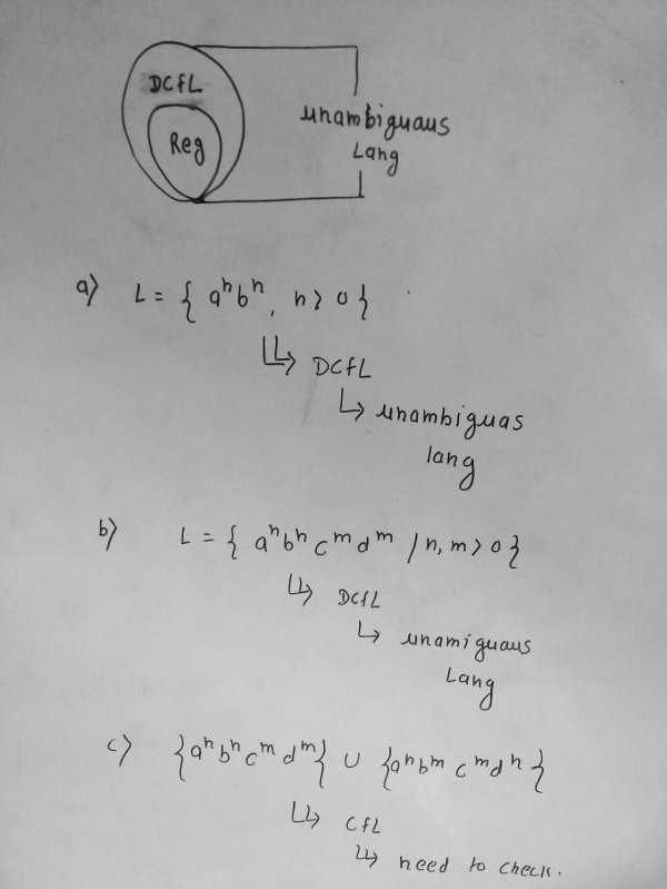 Theory Of Computation Inherently Ambiguous Grammar